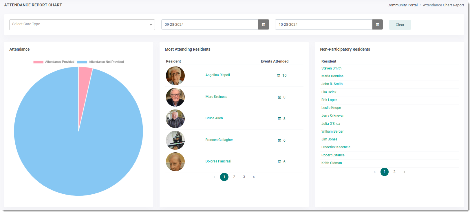 Attendance Reports Overview – TSOLife