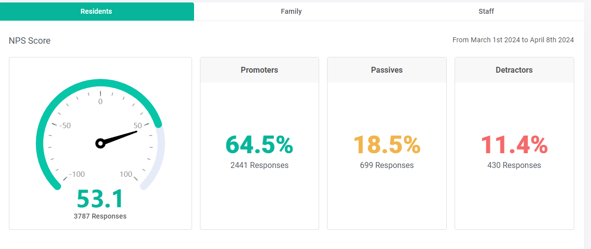 NPS Score Overview – TSOLife