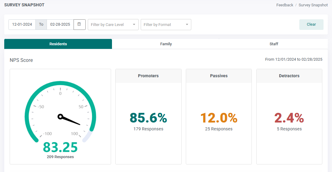 Survey Snapshot – TSOLife