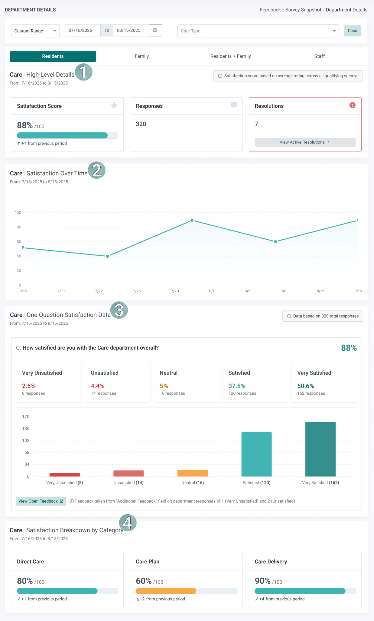 Department Satisfaction Scores – TSOLife